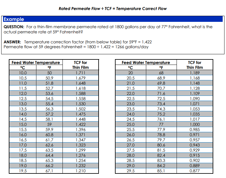 Know Your Filters – SpectraPure, Inc.