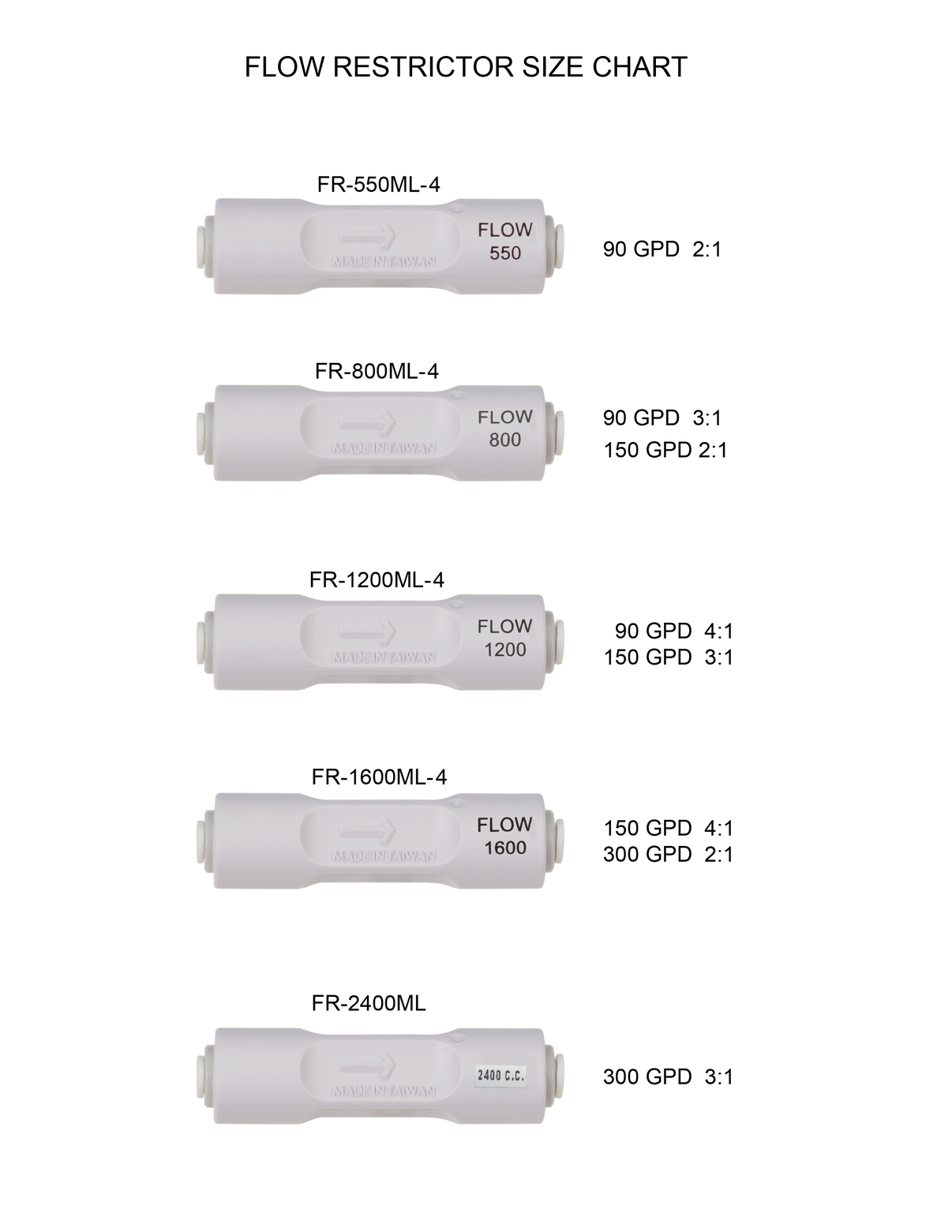 Inline Flow Restrictor - 1/4" Quick Connect – SpectraPure, Inc.