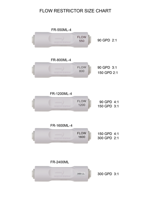 Inline Flow Restrictor - 1/4" Quick Connect – SpectraPure, Inc.